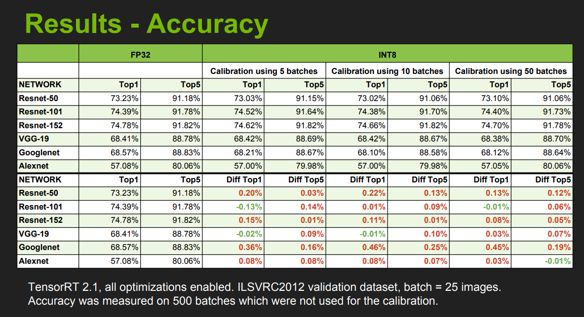 模型部署系列：tensorrt优化原理及模型转换的三种方式 Way Lee Algorithm Engineer