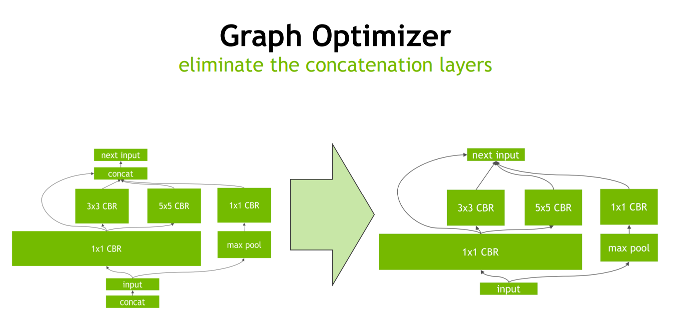 模型部署系列：TensorRT优化原理及模型转换的三种方式 - Way Lee / Algorithm Engineer