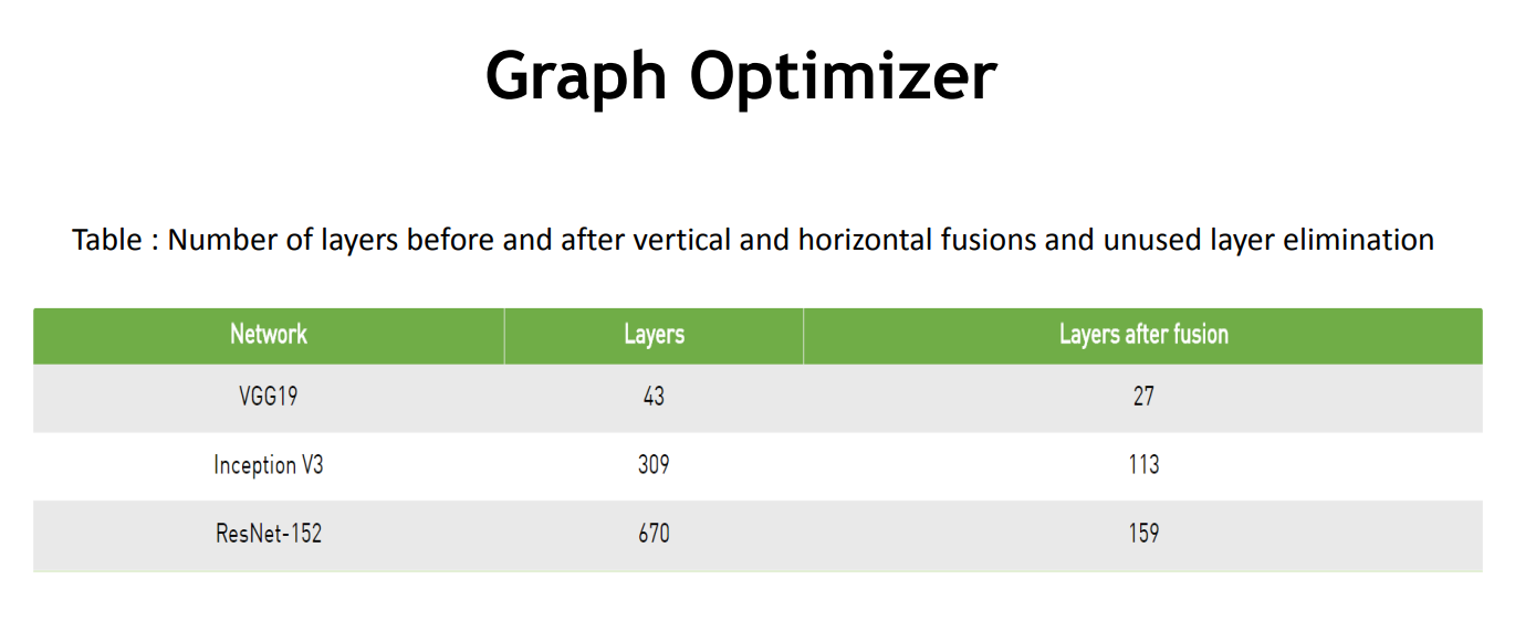 模型部署系列：TensorRT优化原理及模型转换的三种方式 - Way Lee / Algorithm Engineer